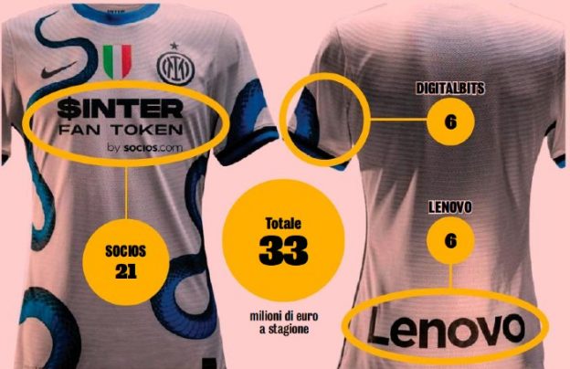 List of Inter Milan Jersey Sponsors 2021-2022 season- Socios ...
